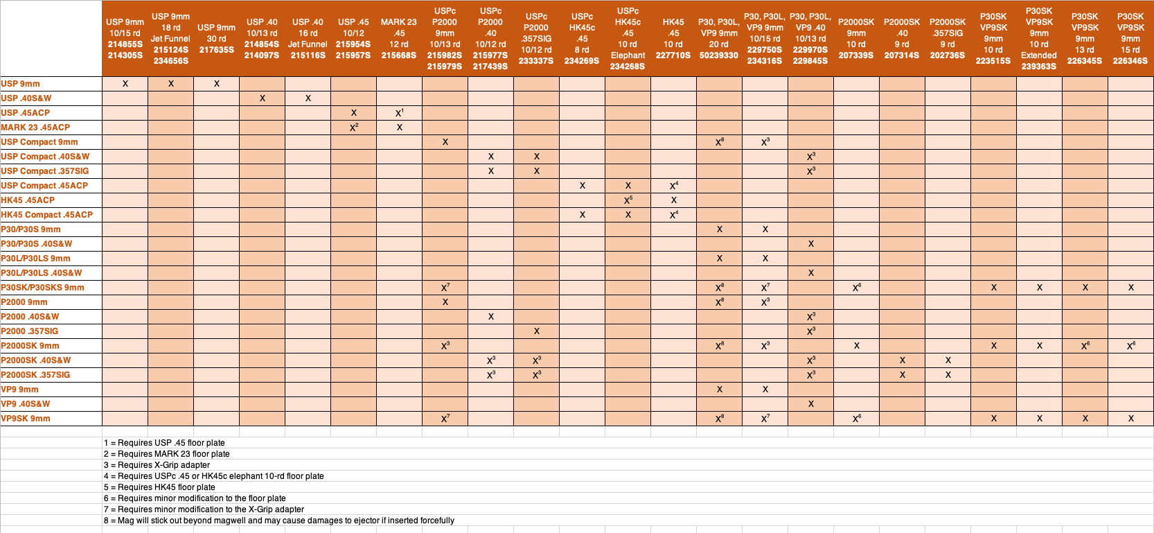 P2000SK Magazine Compatibility | HKPRO Forums