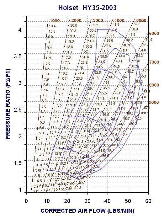 check out this compressor map and tell me what you think | Page 55 | VW ...