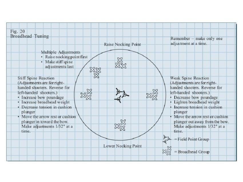 Broadhead Tuning | Archery Talk Forum