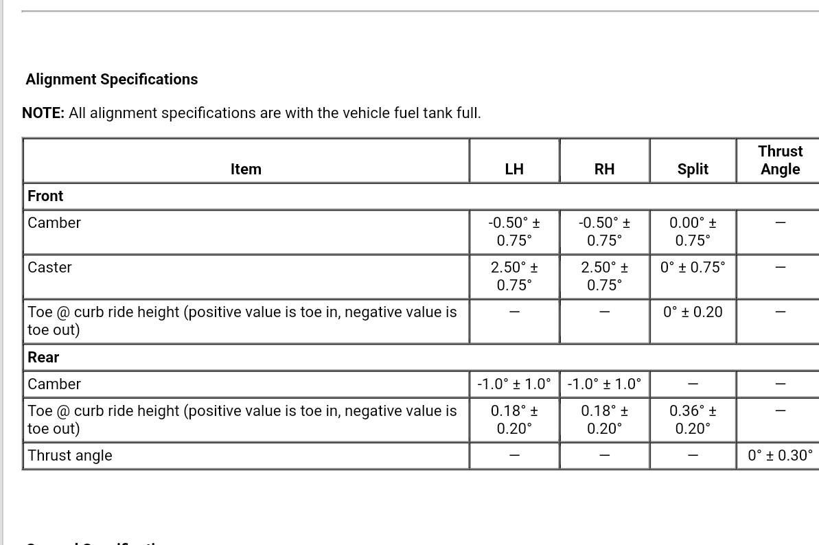 2011 Ford Focus Completely In Alignment, But Still Eating Tires | Focus ...