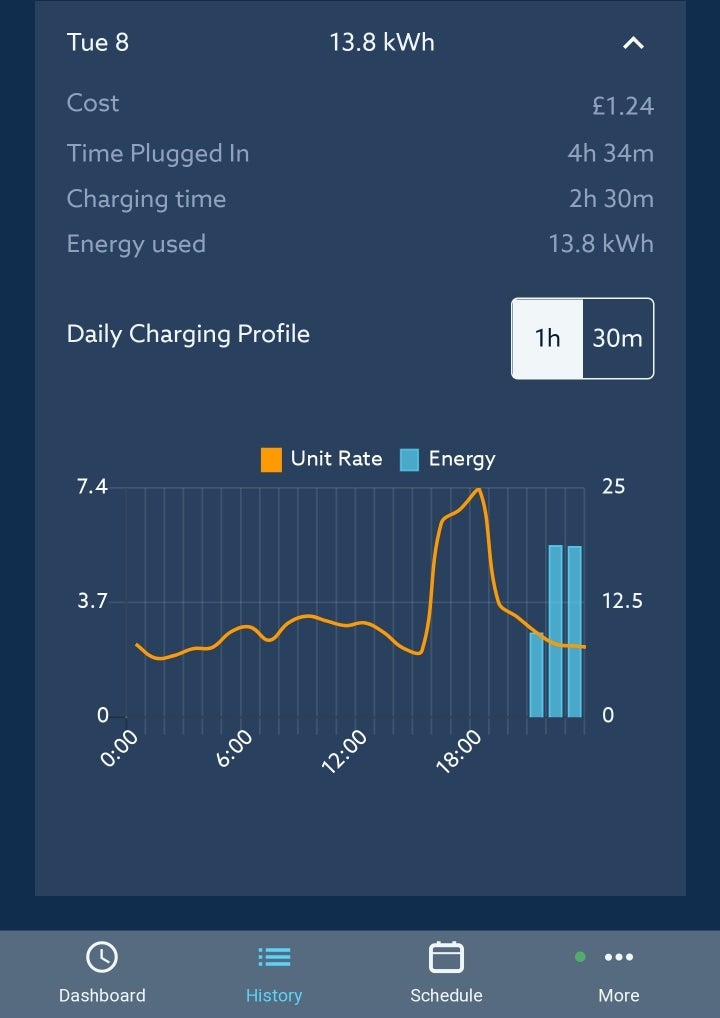 Smart car charger for agile tariff And solar diverter? (plus ASPH ...