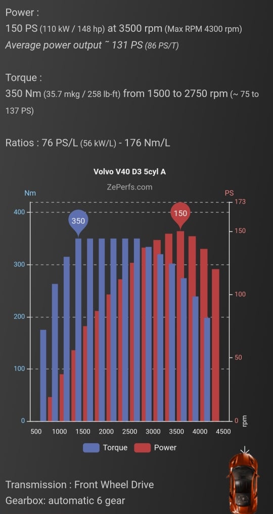 Old 5-pot D3 vs D4 "feel" | Volvo V40 Forums