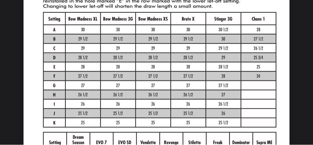 Draw length question PSE | Archery Talk Forum