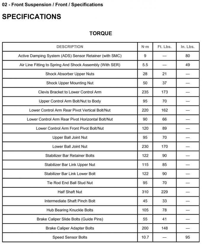 2014 Rear Load-Level shocks replacement | Dodge Durango Forum