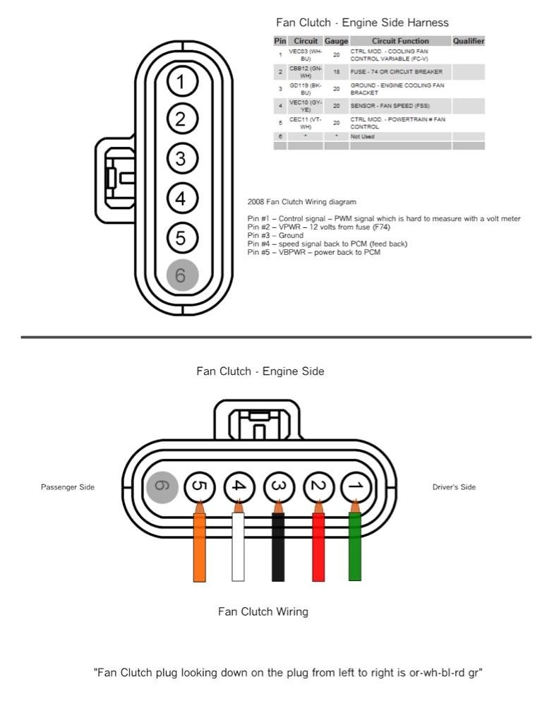 .2008 6.4 with spartan tuner overheating in high elevations | Ford ...