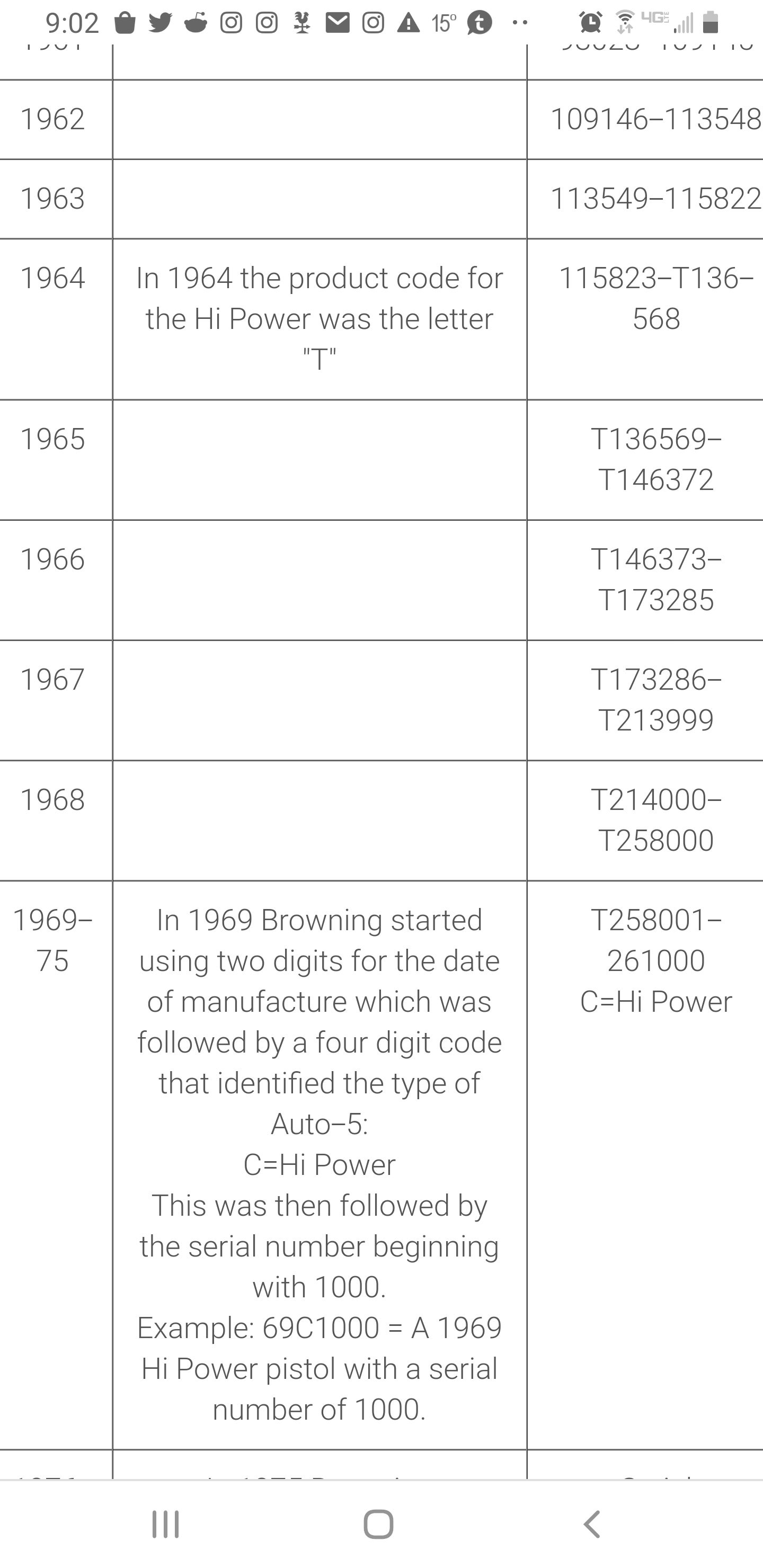Browning Hi Power Serial Number | Handgun Forum