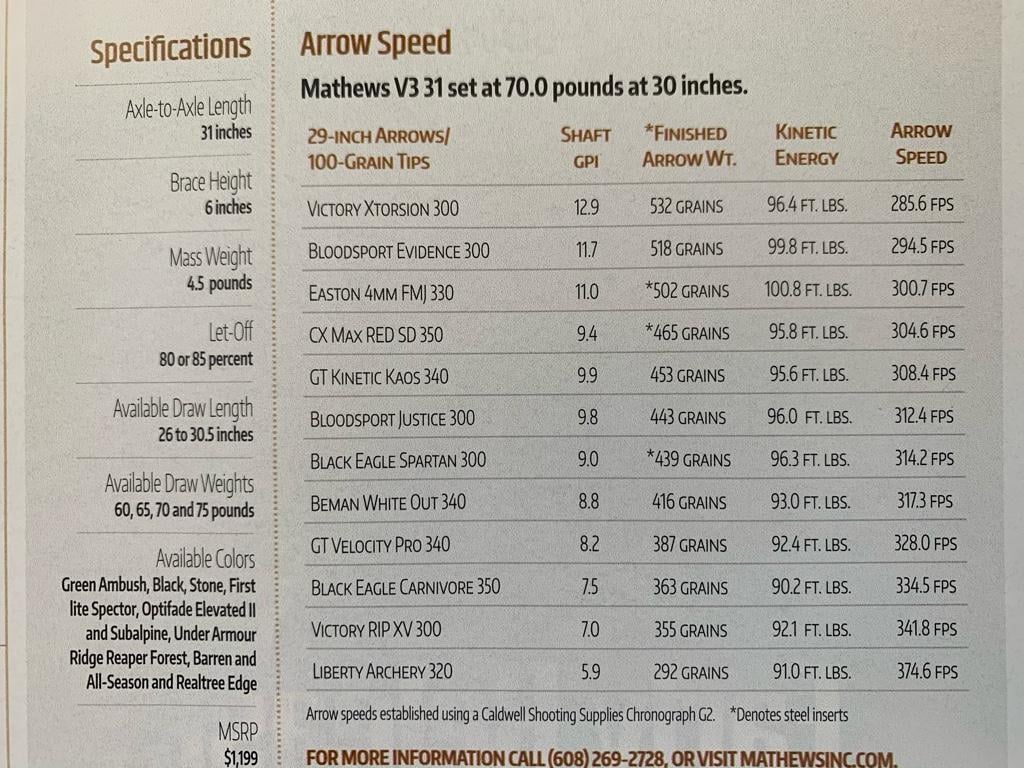 2021 MATHEWS V3 31 REVIEW WITH DRAW FORCE CURVE | Page 7 | Archery Talk ...
