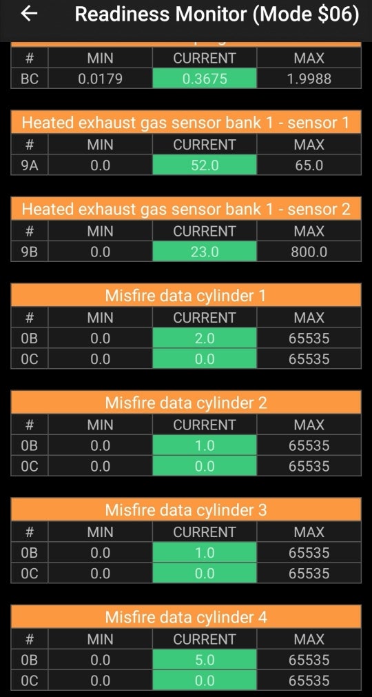 Check Engine Light: Code P04F0 Aux Emission Control | SwedeSpeed ...