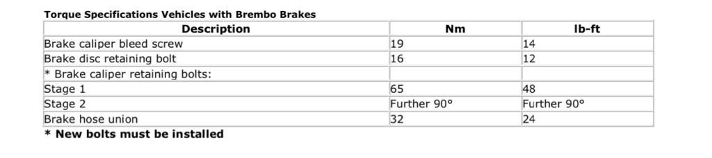 2008 Full Size S/C brembo caliper bolt torque specs? | Range Rovers Forum
