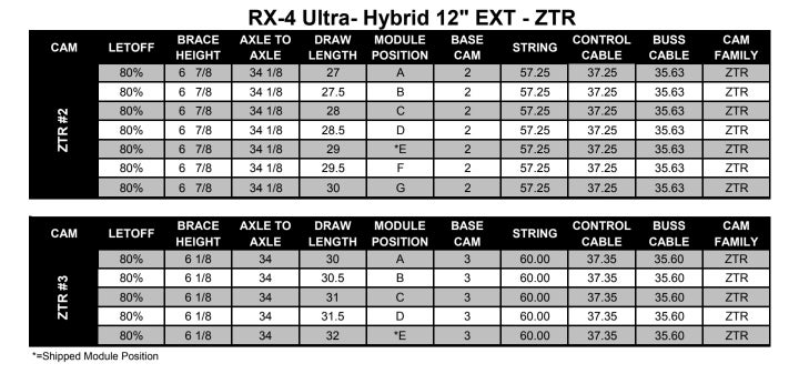 RX4 Ultra tune chart wrong? Draw length problems. Help! | Archery Talk ...