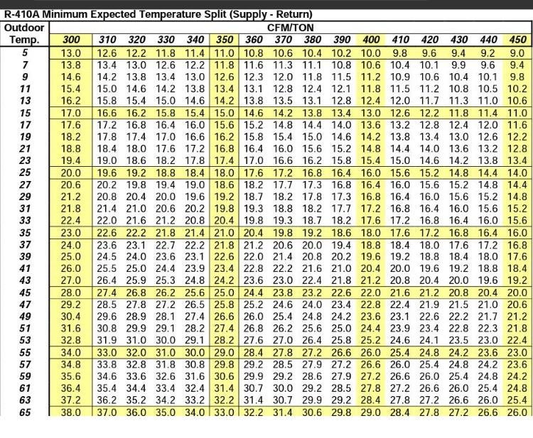 heat-strip-amp-draw | HVAC-Talk: Heating, Air & Refrigeration Discussion