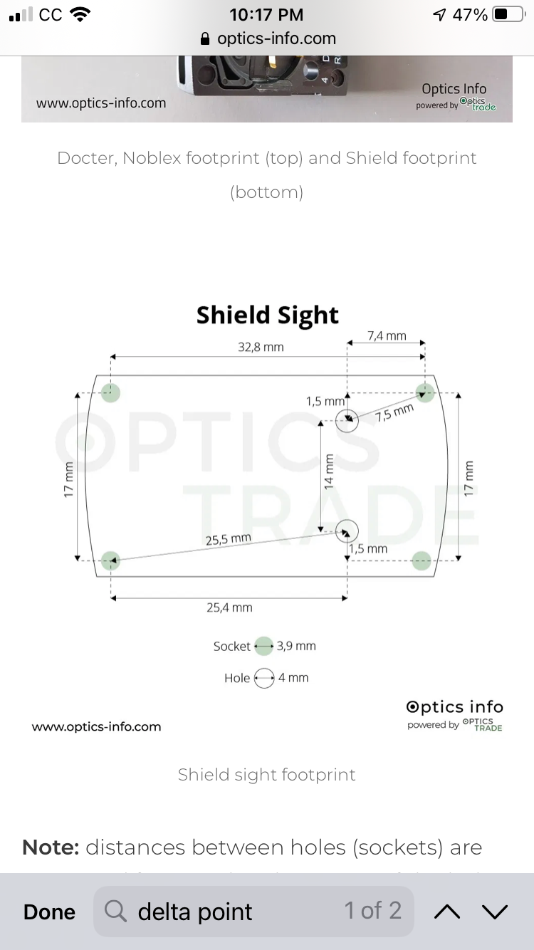 Mounting an RMR to an M18 or XCompact | SIG Talk