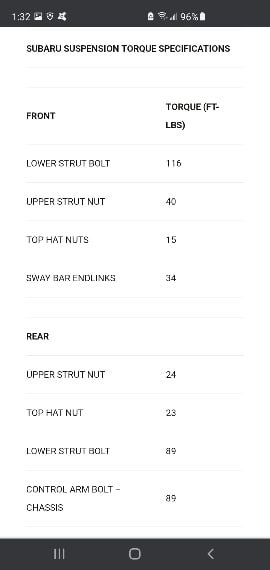Torque Values | Subaru Outback Forums