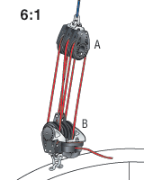 C25 Backstay split | SailNet Community