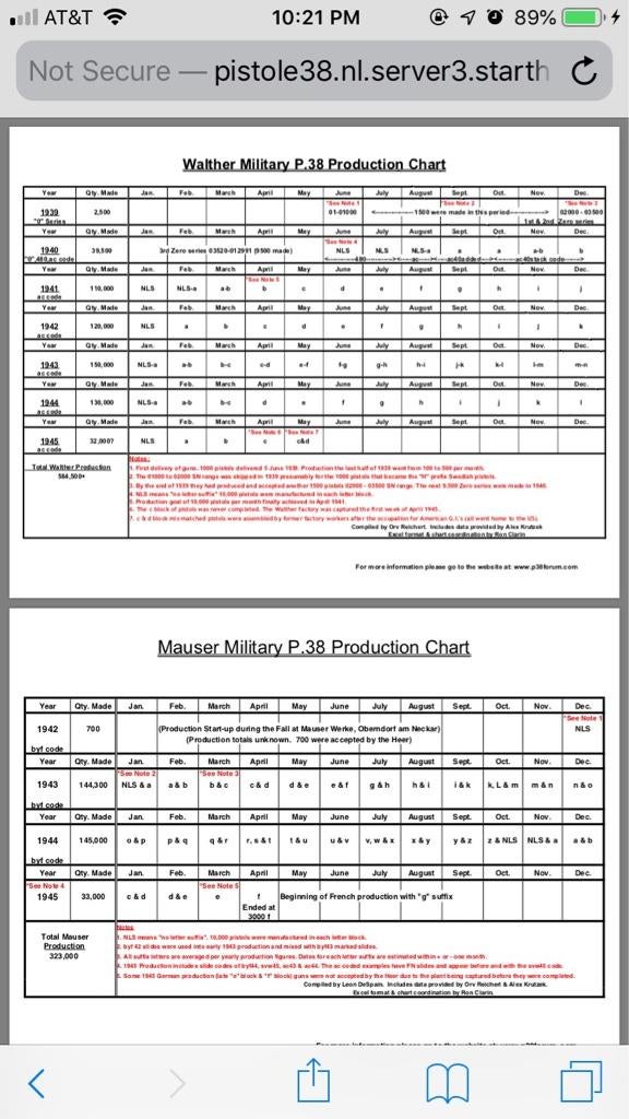 Walther P38 AC43 Serial Number | Walther Forums