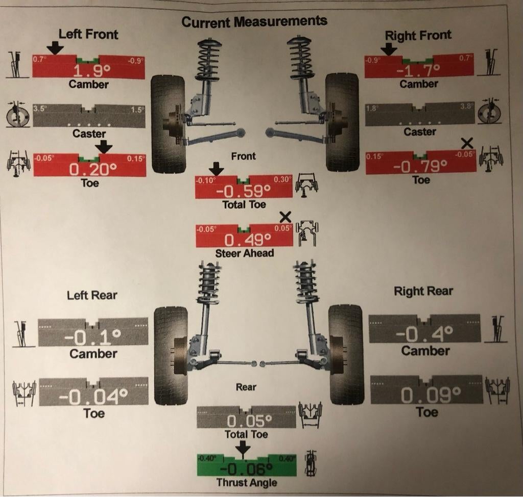 Alignment issues after lift and UCA | Chevy Silverado and GMC Sierra Forum