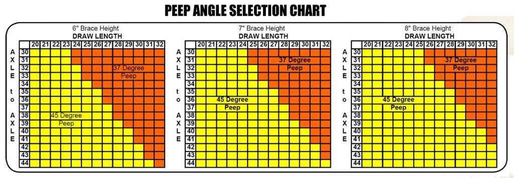 Peep Angle???? | Archery Talk Forum