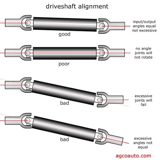 U joint angle store