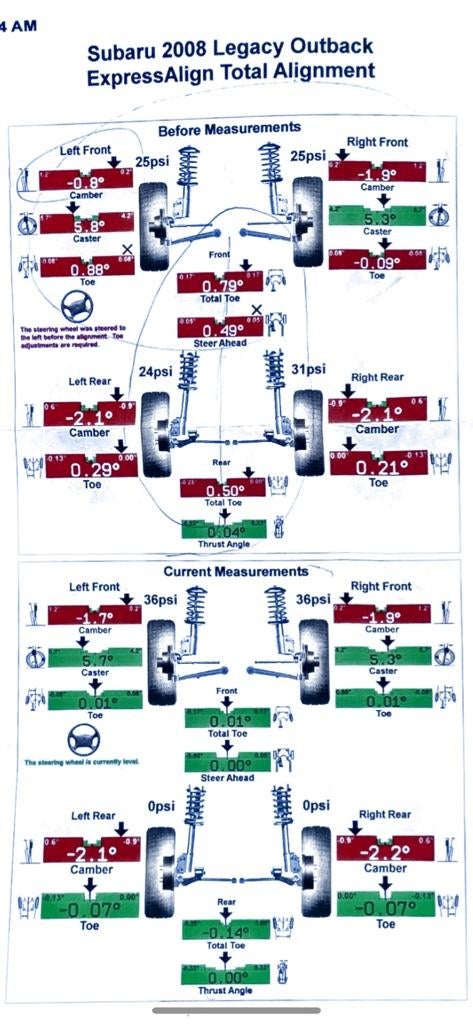 Question on alignment | Subaru Outback Forums