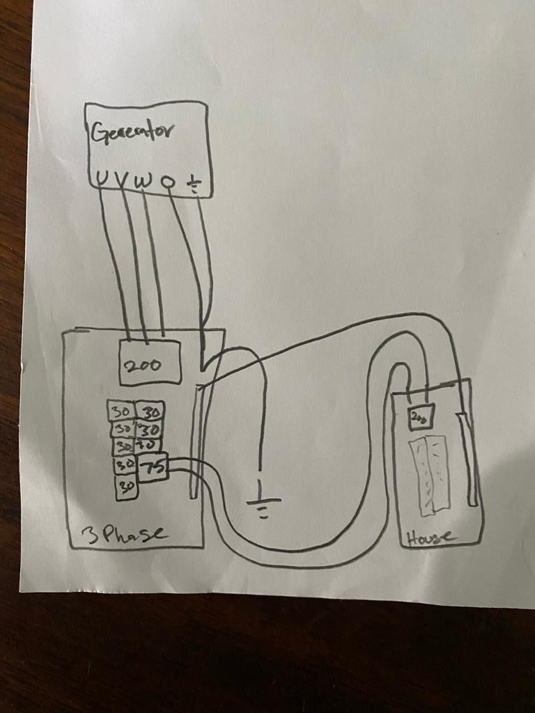 How to add power to a single phase breaker box off of a 3 phase breaker ...