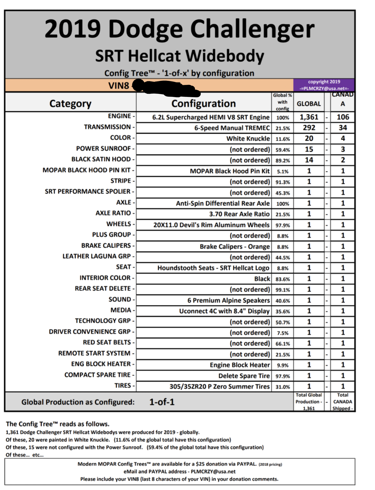 VIN number breakdowns /global production numbers | SRT Hellcat Forum