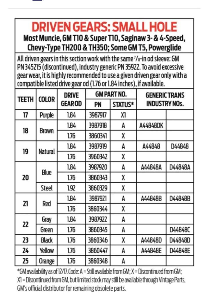 1957 Chevy Speedometer problems | Chevy Tri Five Forum