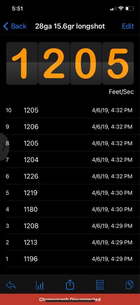Longshot, 20 ga. load? | Shotgun Forum