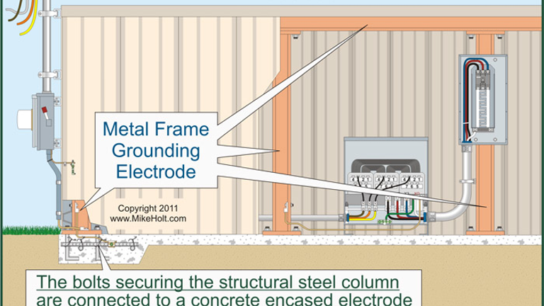 Garage Build - Sub-feed or New Line of Service? | DIY Home Improvement ...