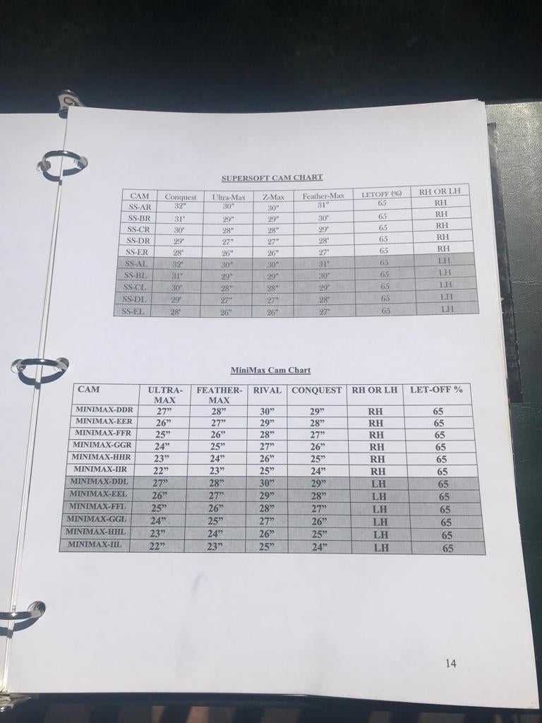 Help with older Mathews Ultra Max bow | Archery Talk Forum