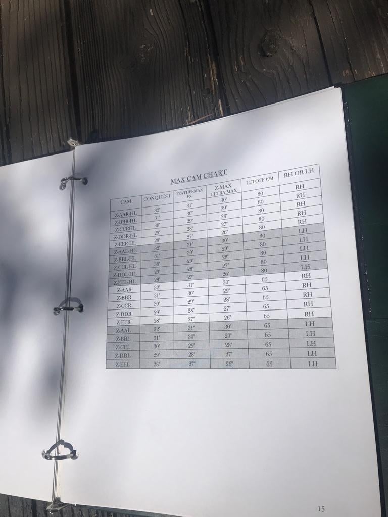 Help with older Mathews Ultra Max bow | Archery Talk Forum