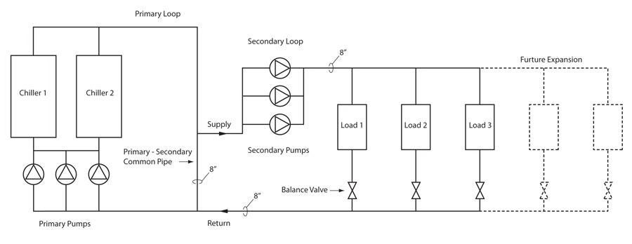 Chiller Plant Staging Sequence | HVAC-Talk: Heating, Air ...