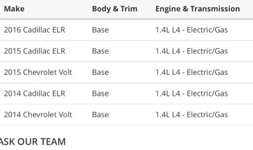 Gen 1 coolant pump 13597901 vs 13597899? | GM Volt Forum