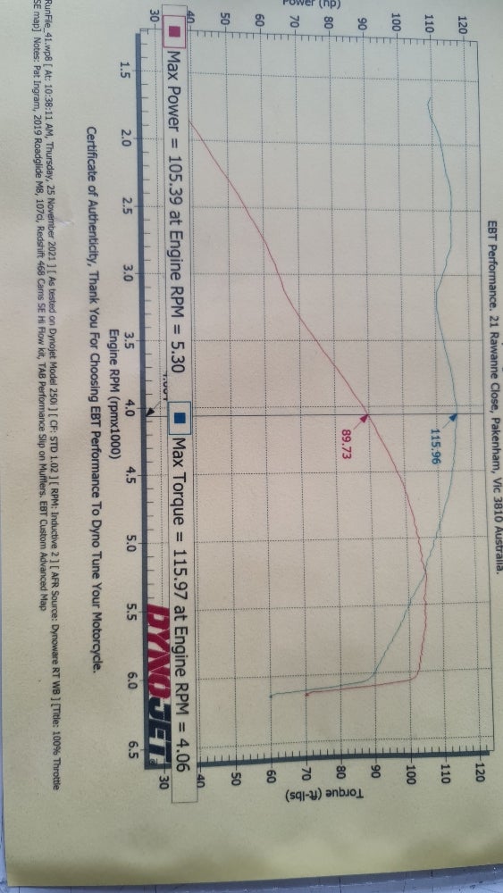 Redshift 468 Cam Upgrade | Road Glide