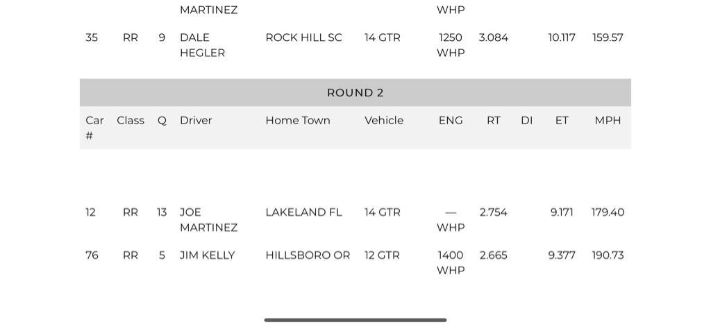 NHRA Roll Cage Rule Change for 2014 and Newer | Nissan GT-R Forum
