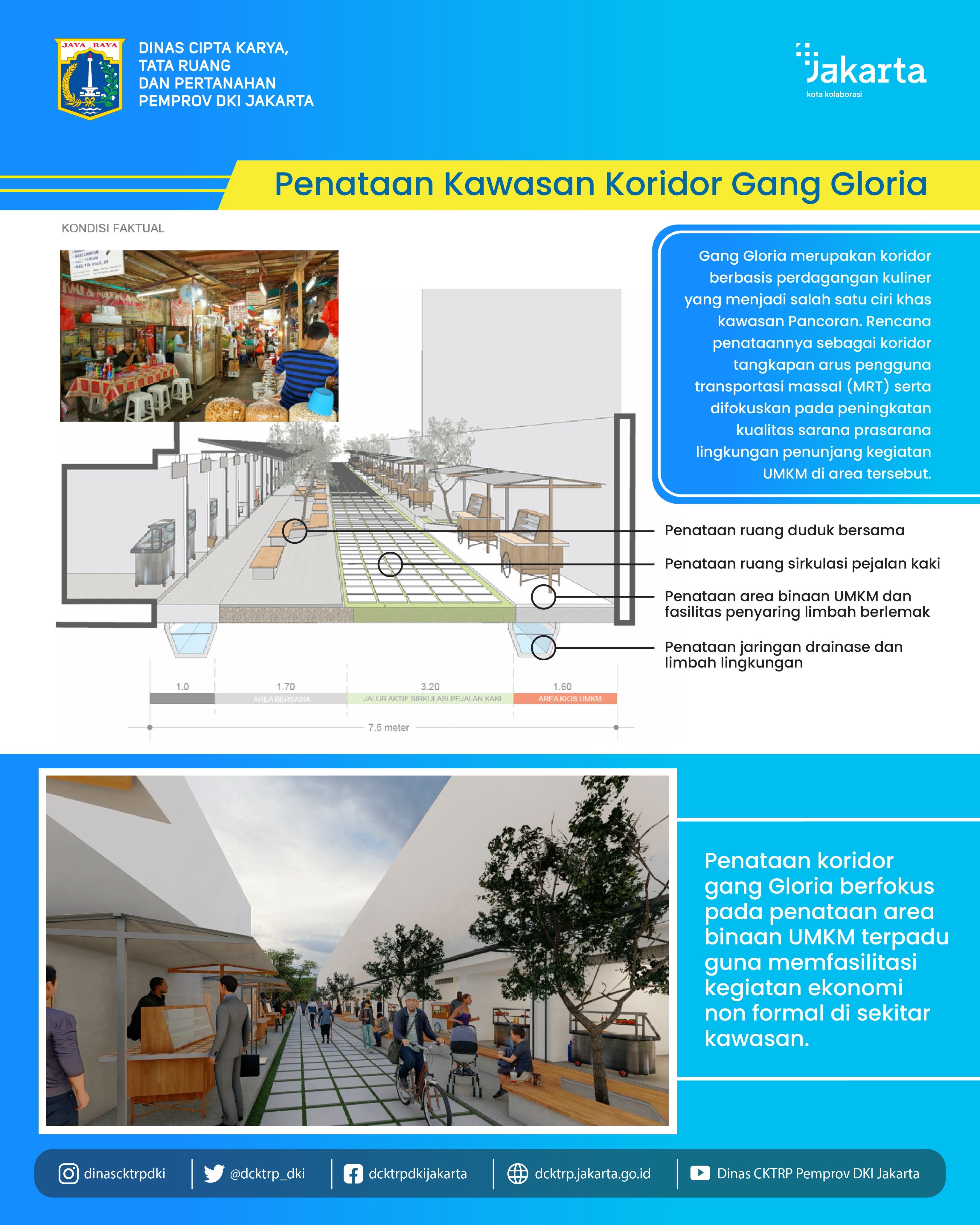 JAKARTA | City Masterplan | Urban Design Guide Line | RTRW | Page 848 ...