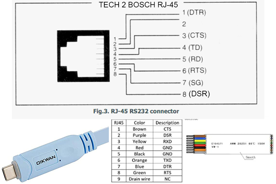 Tech2 Pin out for USB-C to serial | SaabCentral Forums