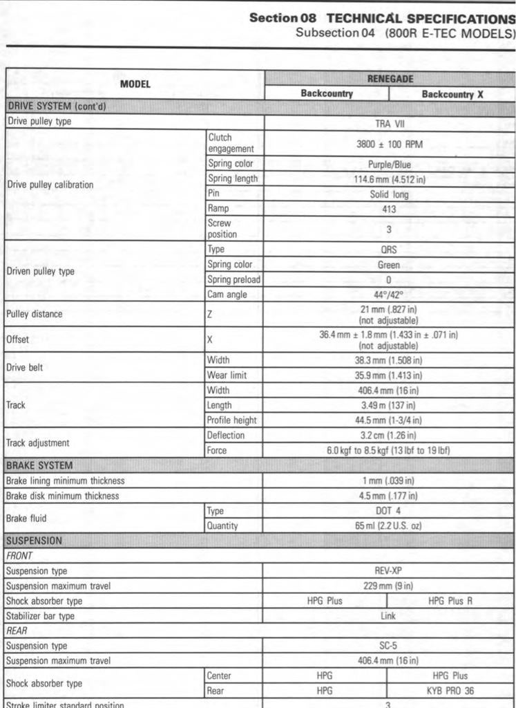 Help with primary clutch spring | Ski-Doo Snowmobiles Forum