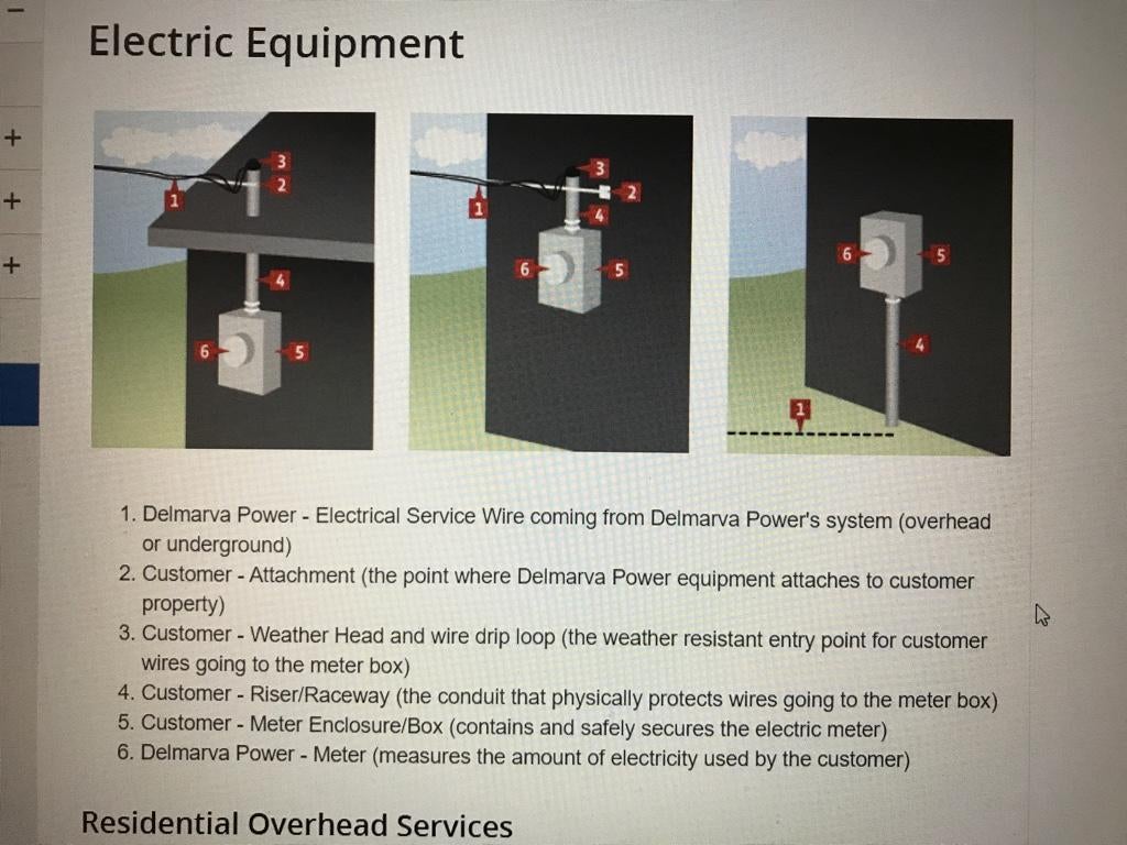 Distance req’d: Natural Gas - Electric Service Conduit | DIY Home ...