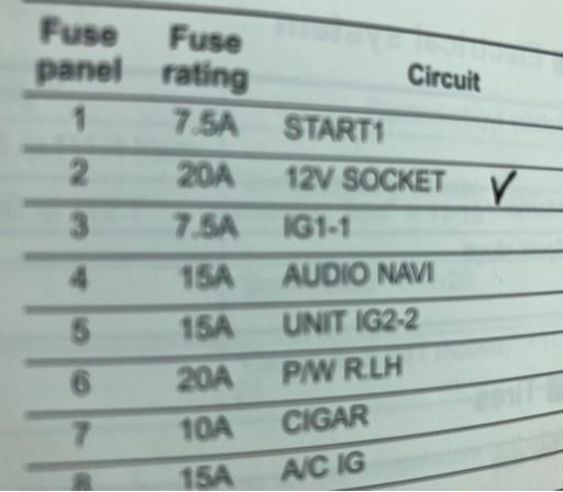 Fuse Location | Subaru Outback Forums