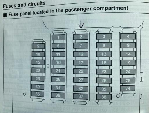 Fuse Location | Subaru Outback Forums