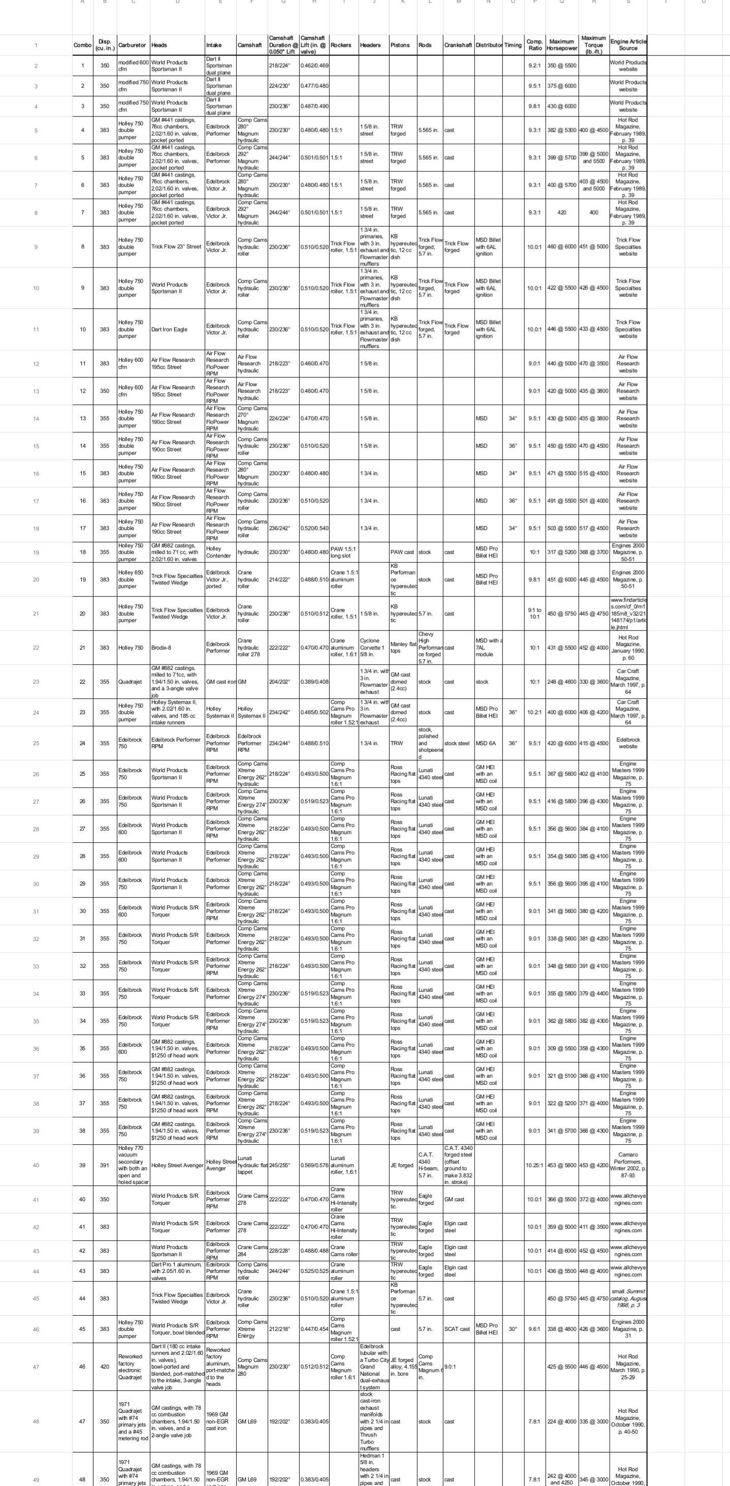 Engine Combos and VSSB/DRAC Calibration | Chevy Silverado and GMC ...