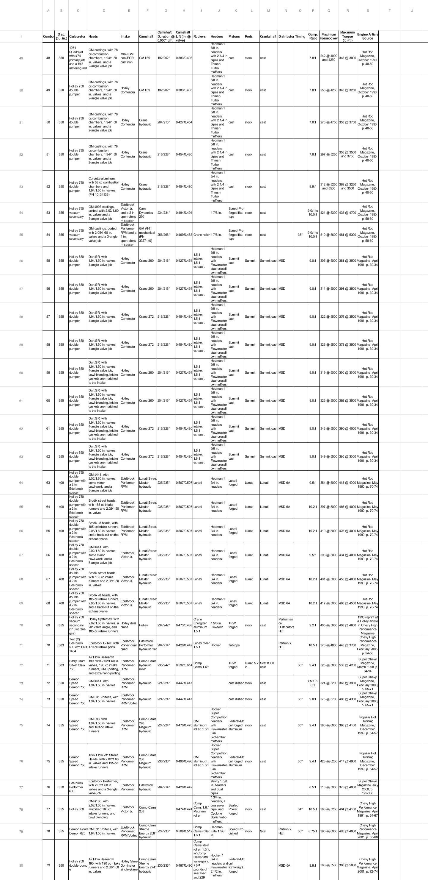 Engine Combos and VSSB/DRAC Calibration | Chevy Silverado and GMC ...