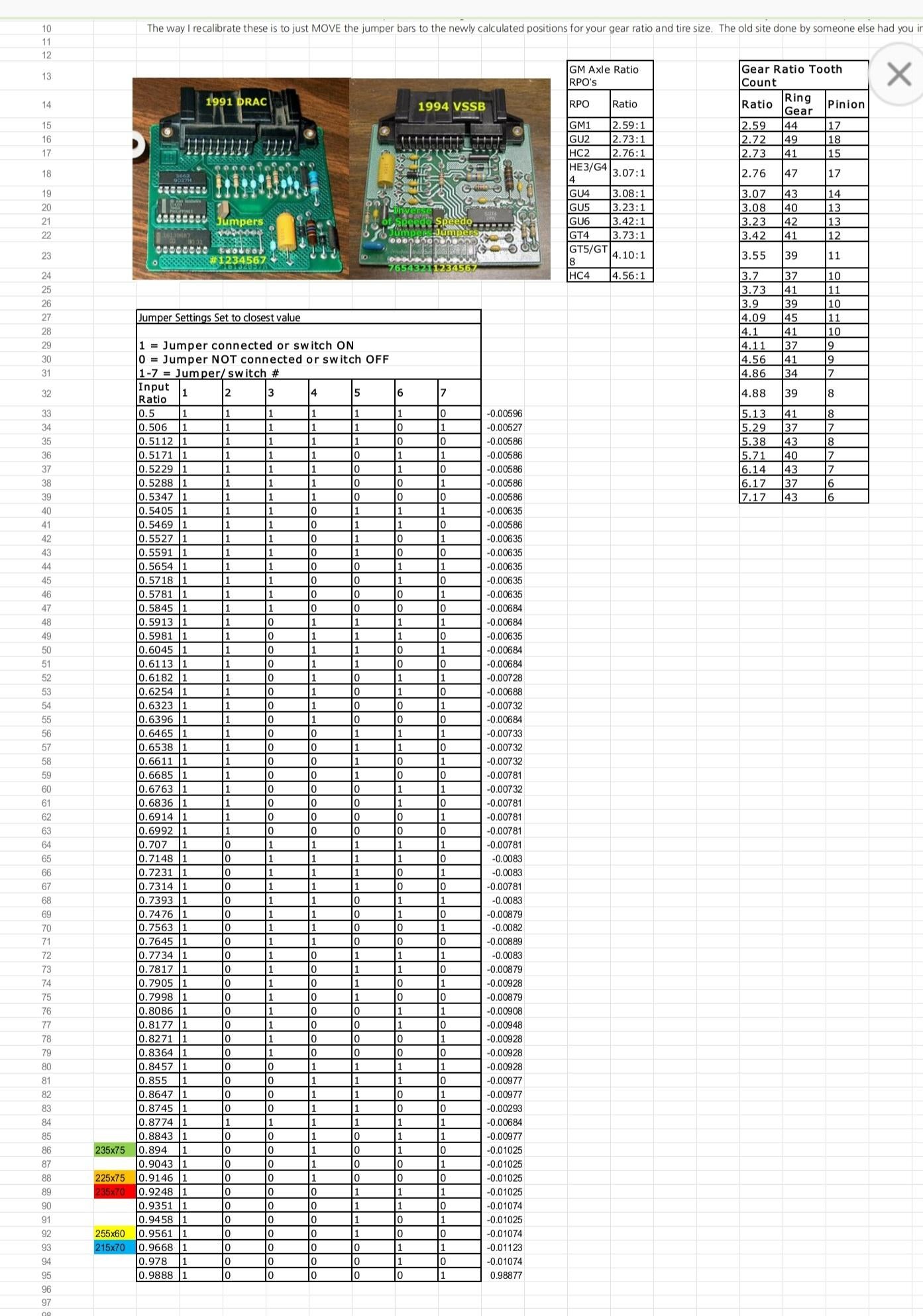 Engine Combos and VSSB/DRAC Calibration | Chevy Silverado and GMC ...