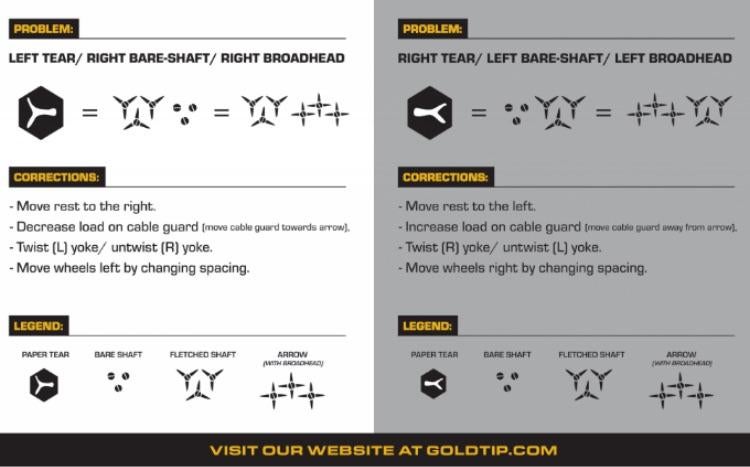 Bare shaft tuning process | Archery Talk Forum