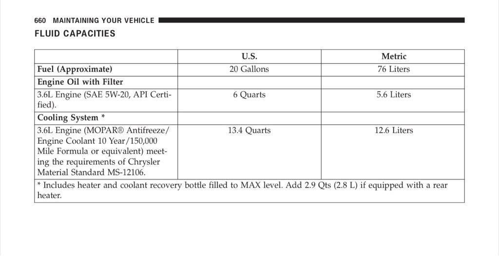 Coolant Capacity (?) | The Chrysler Minivan Fan Club Forums