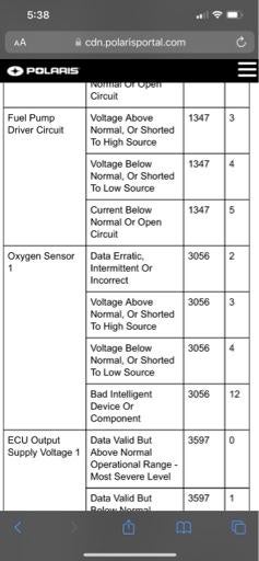 3056/P0130 engine codes | Polaris RZR Forum - RZR Forums.net