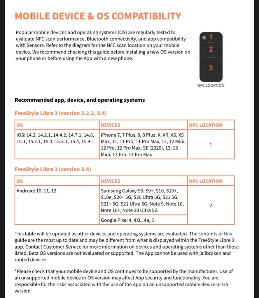 Freestyle Libre 3 | Diabetes Forum