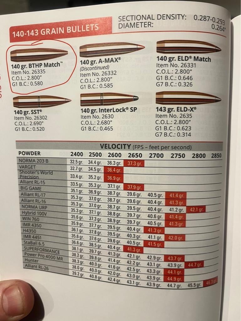 Clarification on OAL/COL | Ruger Forum