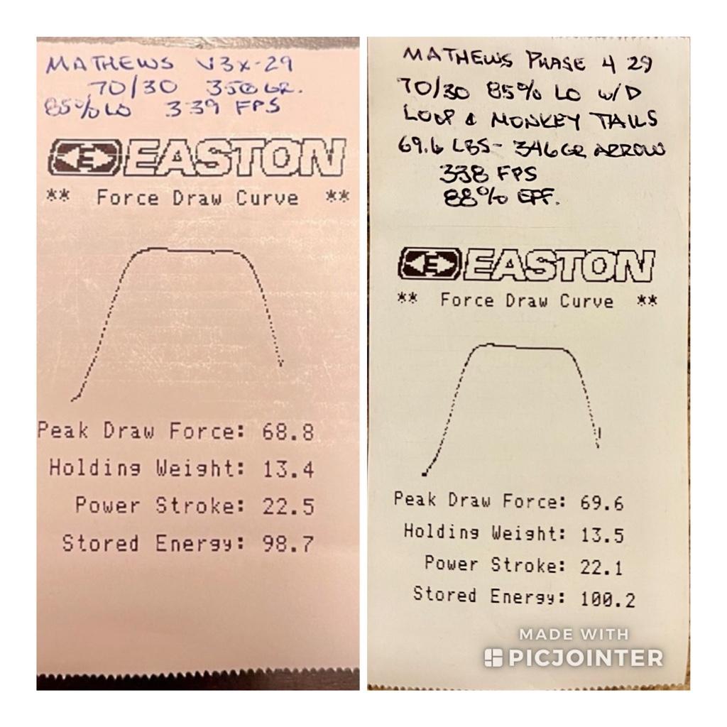 Mathews Phase 4 Review With Draw force Curve | Archery Talk Forum