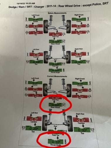Alignment issues | Charger Forums